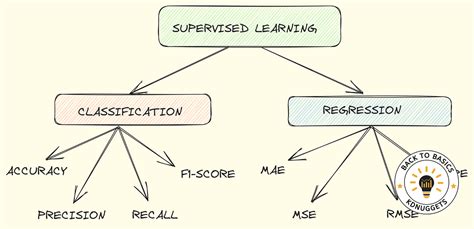 balancing accuracy and cost precision recall vs roc auc by jyotsana