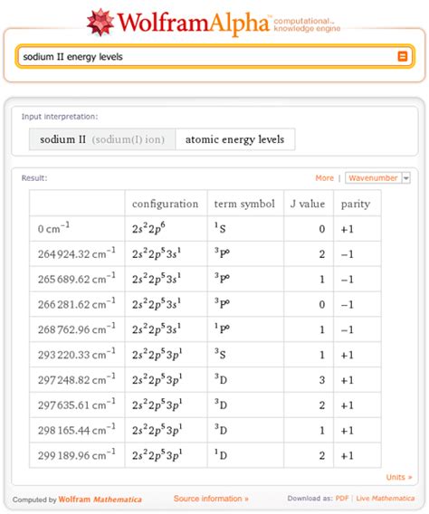 Lines And Levels Discover Atomic Spectra Data In Wolframalpha—wolfram