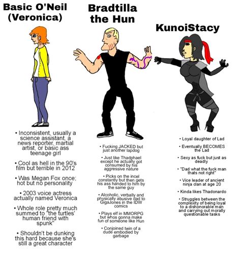 Reupload Tmnt Virgin Chad Spectrum Og Post Was Completely Unreadable