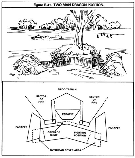 FM The Mechanized Infantry Platoon And Squad APC Appendix B