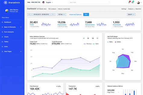 Best 30 Simple Admin Panel Templates For Dashboard In 2024