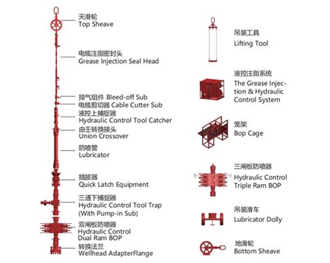宝鸡赛孚石油机械股份有限公司邀您共聚cippe2024北京石油展 中国国际石油石化技术装备展览会 振威展览