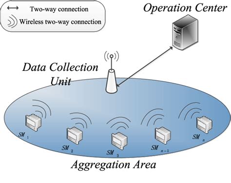 figure 1 from a practical privacy preserving data aggregation 3pda