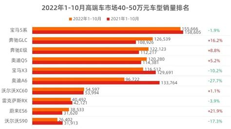 雷克萨斯，蔚来赶超bba路上的最后一个boss？搜狐汽车搜狐网