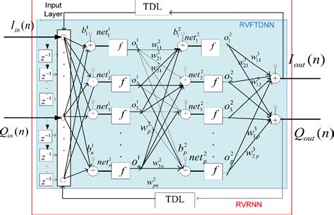 Time Delay Neural Network Semantic Scholar