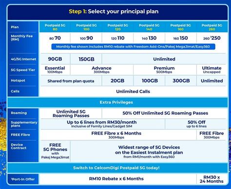 Celcomdigi New Postpaid G Plans With Different Speed Cap