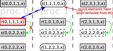 Matching Example Initialization P4 Download Scientific Diagram