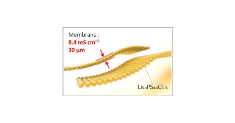 Flexible Sulfide Electrolyte Thin Membrane With Ultrahigh Ionic