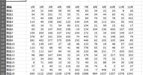 Excel Vba他サンプル等 Vba 外れ値の検定