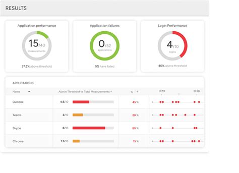 proactive issue detection login vsi