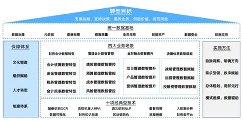 H集团以财务共享中心和大司库建设为基础构建数智财务管理新模式 财资一家