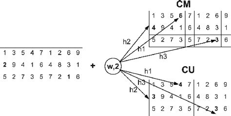 Figure 2 From Building A Korean Web Corpus For Analyzing Learner