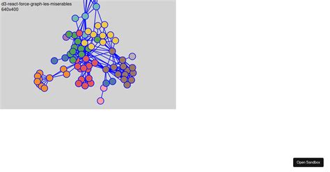 D3 React Force Graph Les Miserables Codesandbox