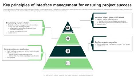 Interface Management PowerPoint Presentation And Slides PPT Example SlideTeam