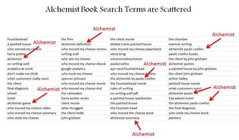 Marketing Analytics How To Multiply Results From Search Marketing