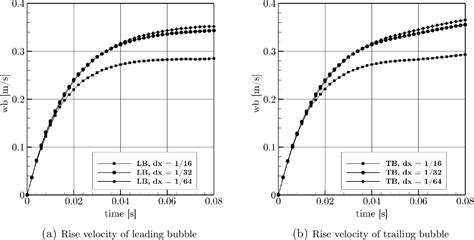 [pdf] Dynamics Of Argon Gas Bubbles Rising In Liquid Steel In The