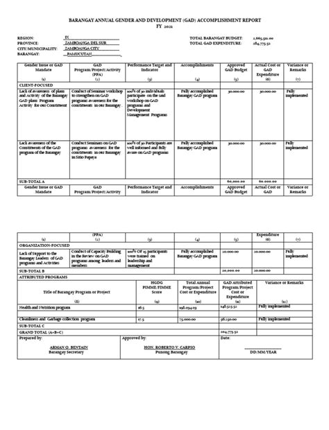 Gad Accomplishment Report Form Pdf