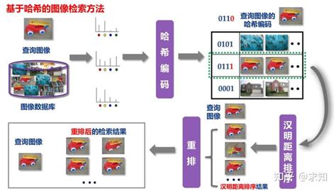 【转载】机器视觉：十亿规模的深度描述子如何有效索引 知乎