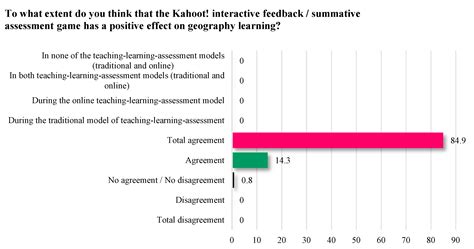 Using Kahoot As A Formative Assessment Tool In Medical Education🐑 Faça
