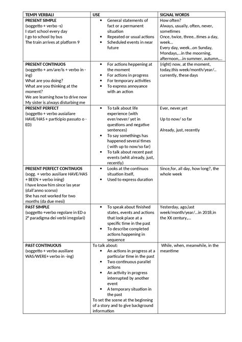 Tempi Verbali Di Inglese Summaries Of English Docsity