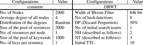 Simulation Configurations Download Table