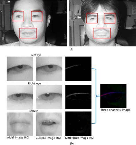 Figure 7 From Deep Learning Based Drivers Emotion Classification System In Time Series Data For