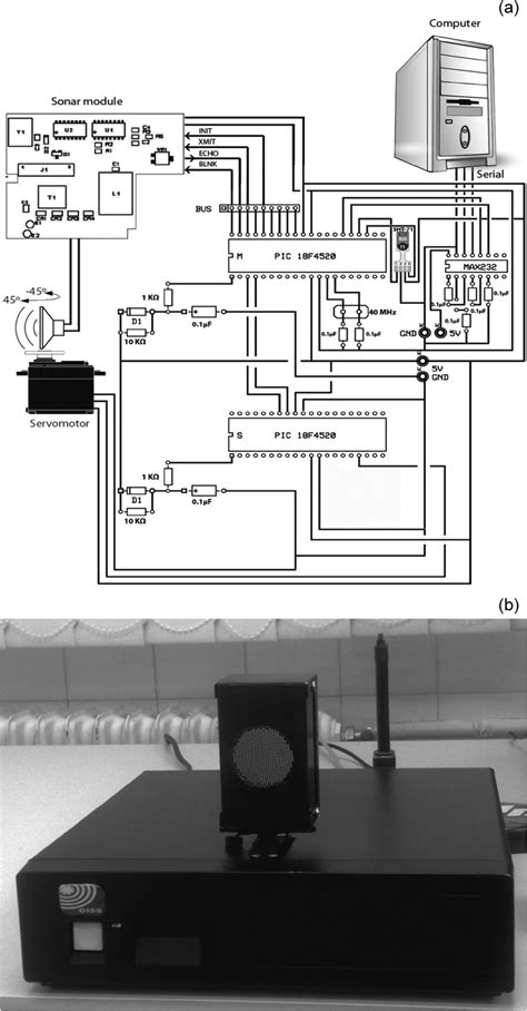 A Schematic Diagram Of The Sensor B Picture Of The Sensor Download Scientific Diagram