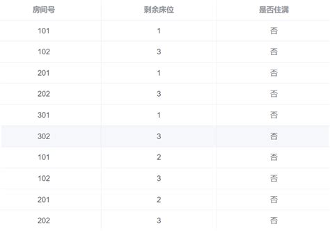 Vue 实现01转换成对应的汉字vue如何让序号变汉字 Csdn博客
