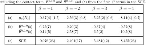 Table 1 From The Weak Coupling Limit Of Simplicial Quantum Gravity