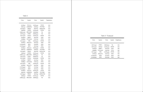 Formatting Making Scientific Table With AASTex Package Is There A