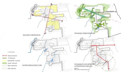 Integrid Design