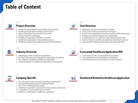 Build And Deploy Android Application Framework Powerpoint Presentation