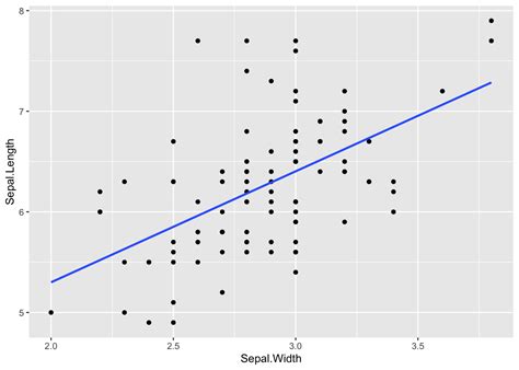 Chapter 13 Linear Model Data Analysis For Researchers Ay2022