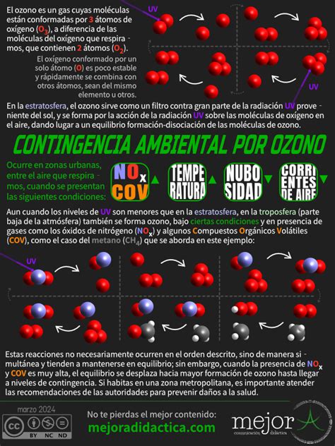 Contingencia Ambiental Por Ozono Mejor A