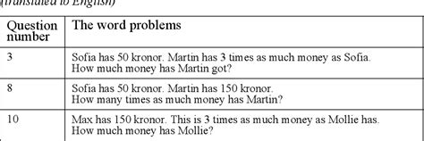 Figure 2 From Babes Understandings Of Multiplication Semantic Scholar