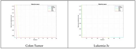 Biomimetics Special Issue Nature Inspired Computer Algorithms