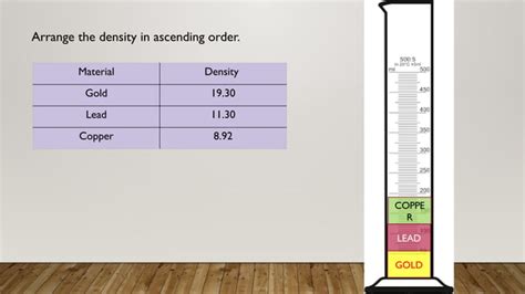 LOWER FORM KBSM Science Density And Calculation PPT