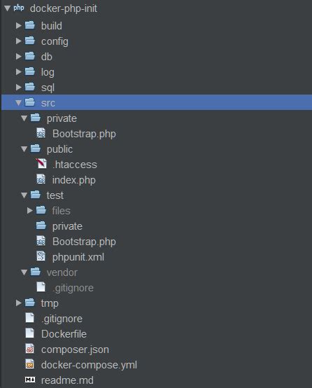 Estructura De Un Proyecto PHP Mercenariophp