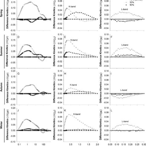 Chlorophyll A Fluorescence Transients Ojip Of Dark Adapted Leaves Of Download Scientific