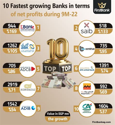 Samar Samir Posted On Linkedin