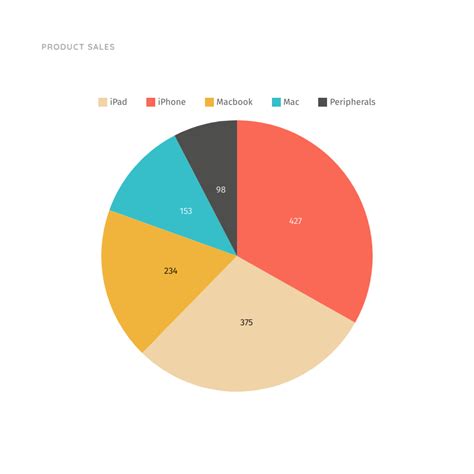 Sales Pie Chart Template Moqups Pie Chart Template Donut Chart Chart