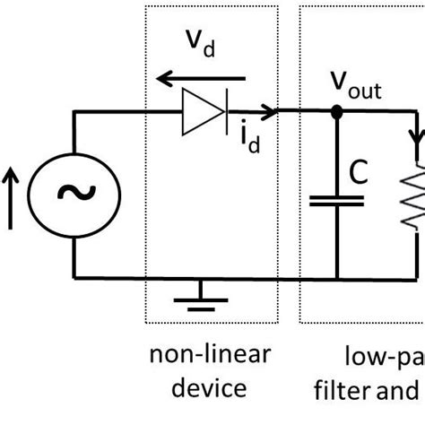 Antenna Equivalent Circuit Download Scientific Diagram