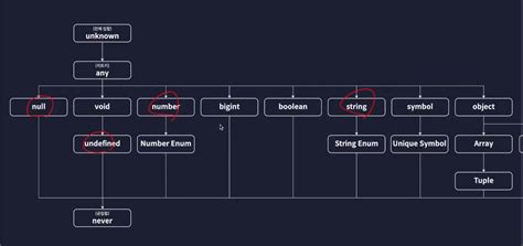 Typescript 개념 정리 기본 타입
