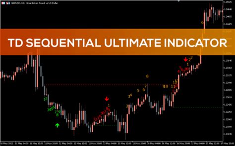 MT Archives Indicatorspot Com