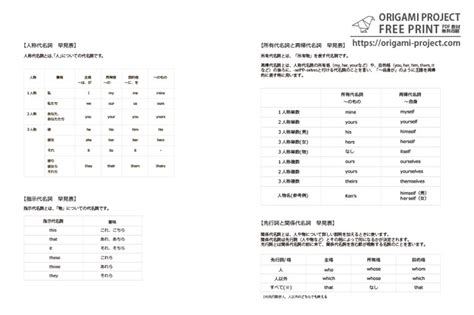 一発でわかる《単位換算 早見表》｜無料印刷・ダウンロード｜小学生・中学生の学習プリント Yattoke 無料プリント