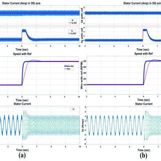 Simulated Dynamic Response At 1000 Rpm For Under Mismatch Parameter