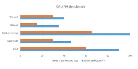Apu Vs Cpu Qual è La Differenza All Things Windows