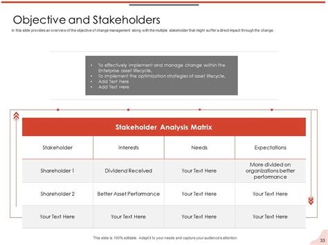 Asset Lifecycle Management Process Powerpoint Presentation Slides Presentation Graphics