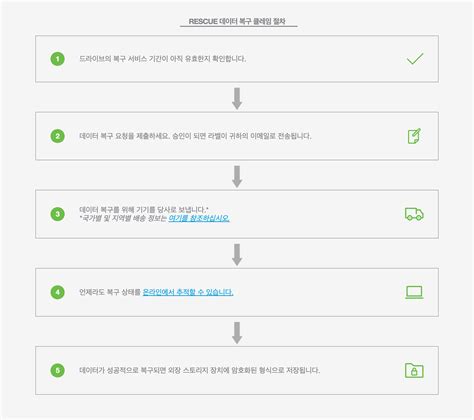 외장하드가 고장났다 씨게이트seagate 레스큐 데이터 복구 서비스 백업 워크플로우 업그레이드 01