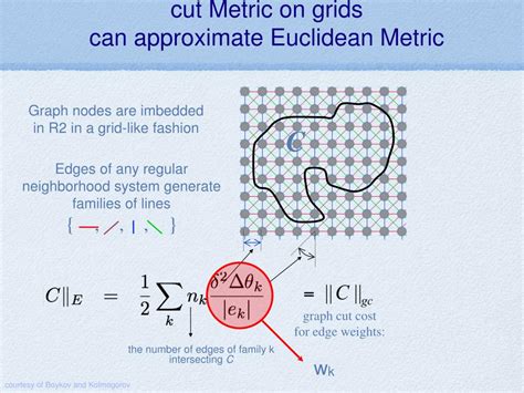 Ppt Mri Brain Extraction Using A Graph Cut Based Active Contour Model Powerpoint Presentation